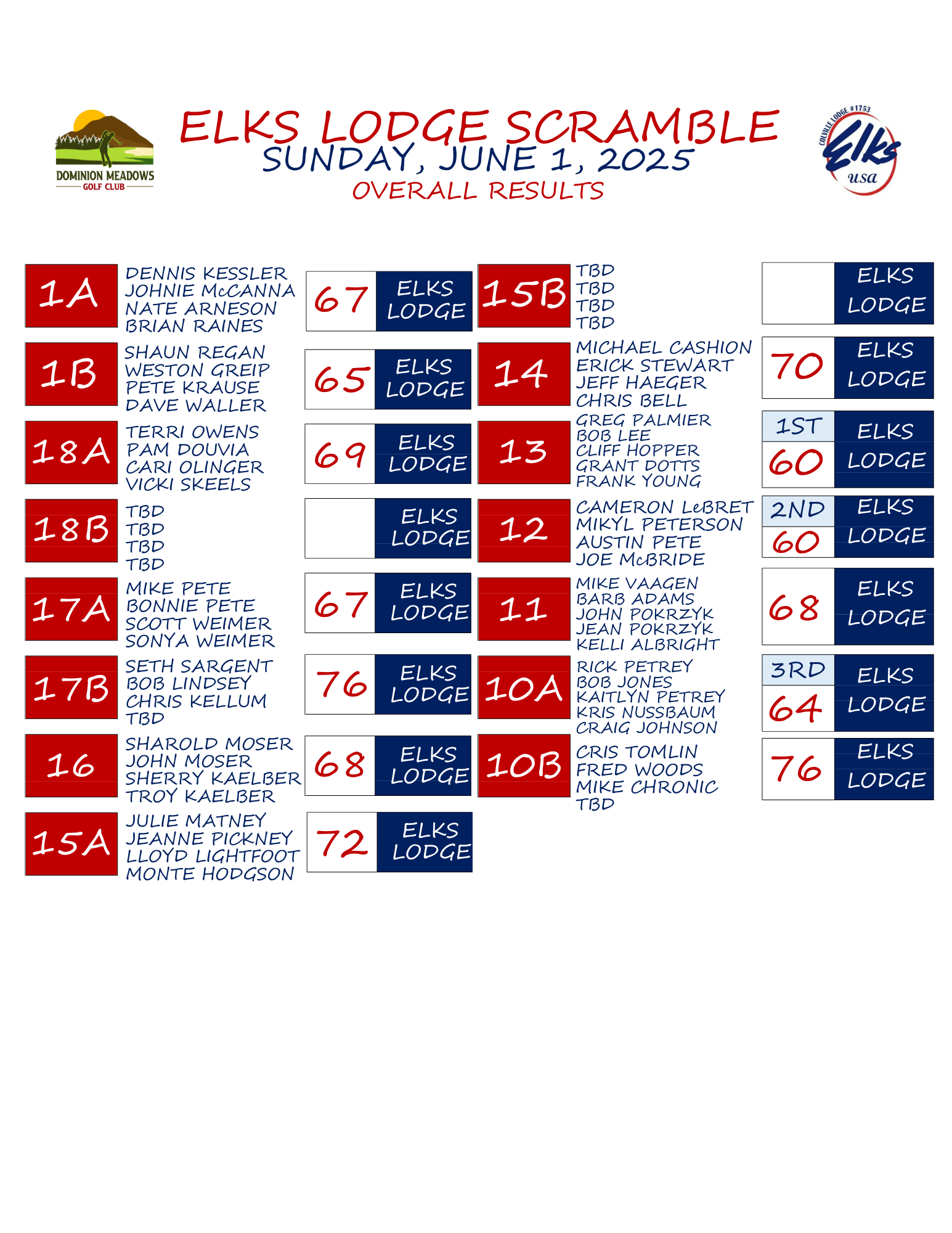 Elks Lodge scramble results – Dominion Meadows Golf Club – Colville, WA